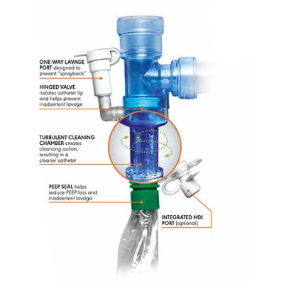 BALLARD* Turbo-Cleaning Closed Suction System - TECHNOPATH